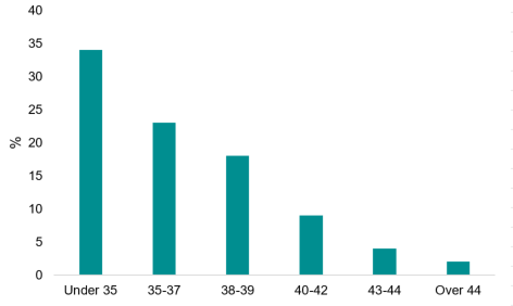 Single women | Human Fertilisation and Embryology Authority
